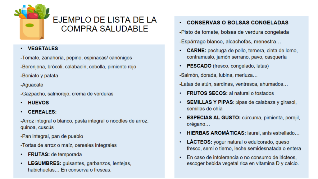 Lista de compra saludable – Advice
