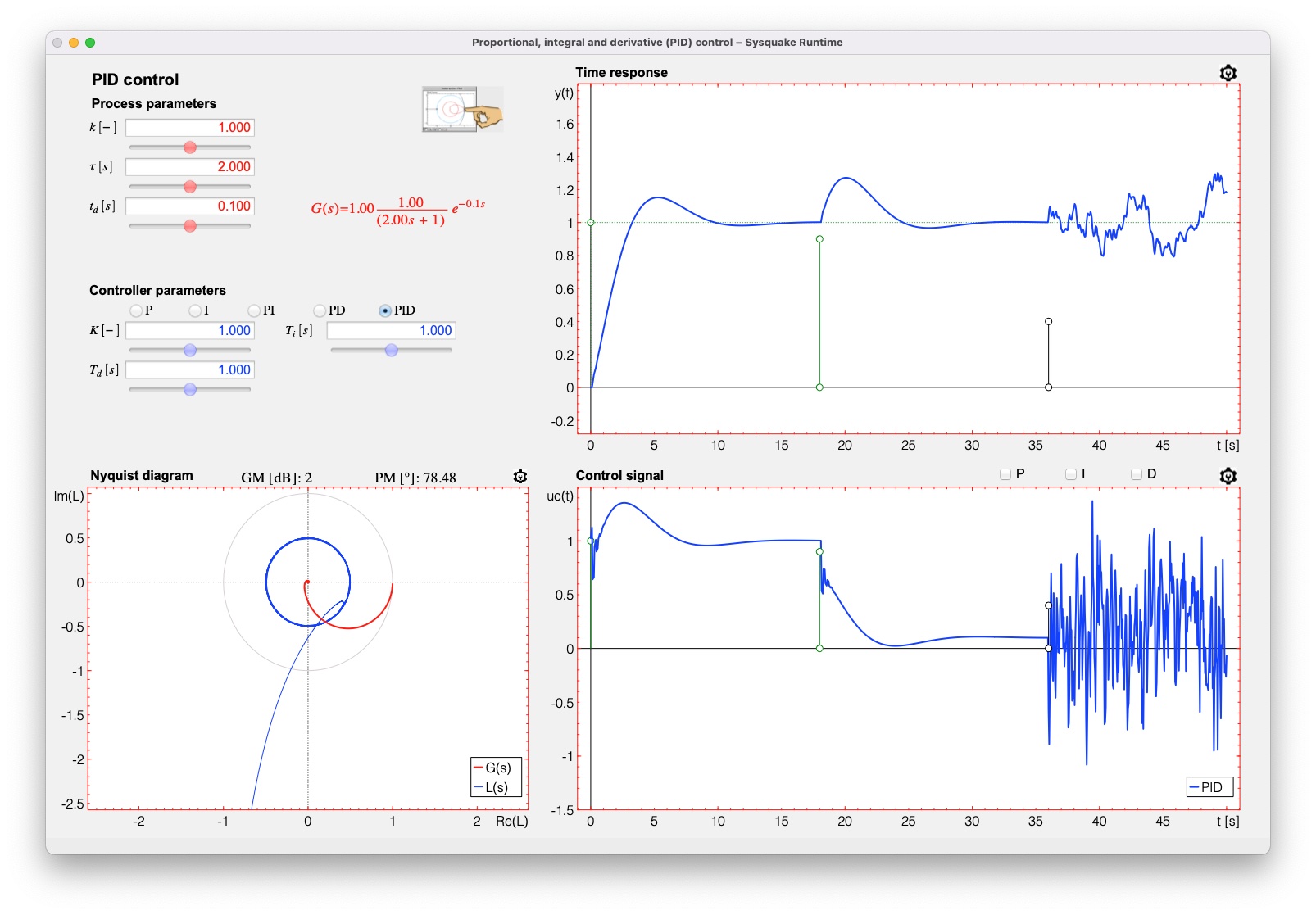 Interactivity as support to Control Education - Automatic Control with ...