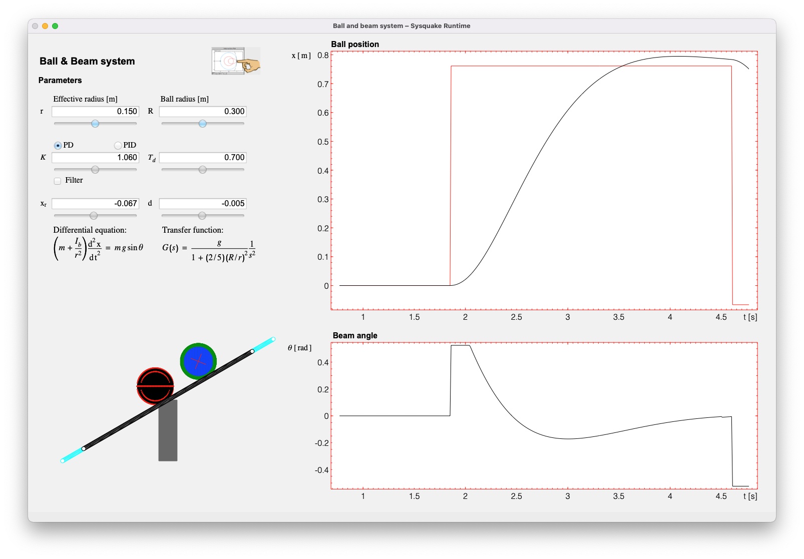 Control of physical systems - Automatic Control with Interactive Tools