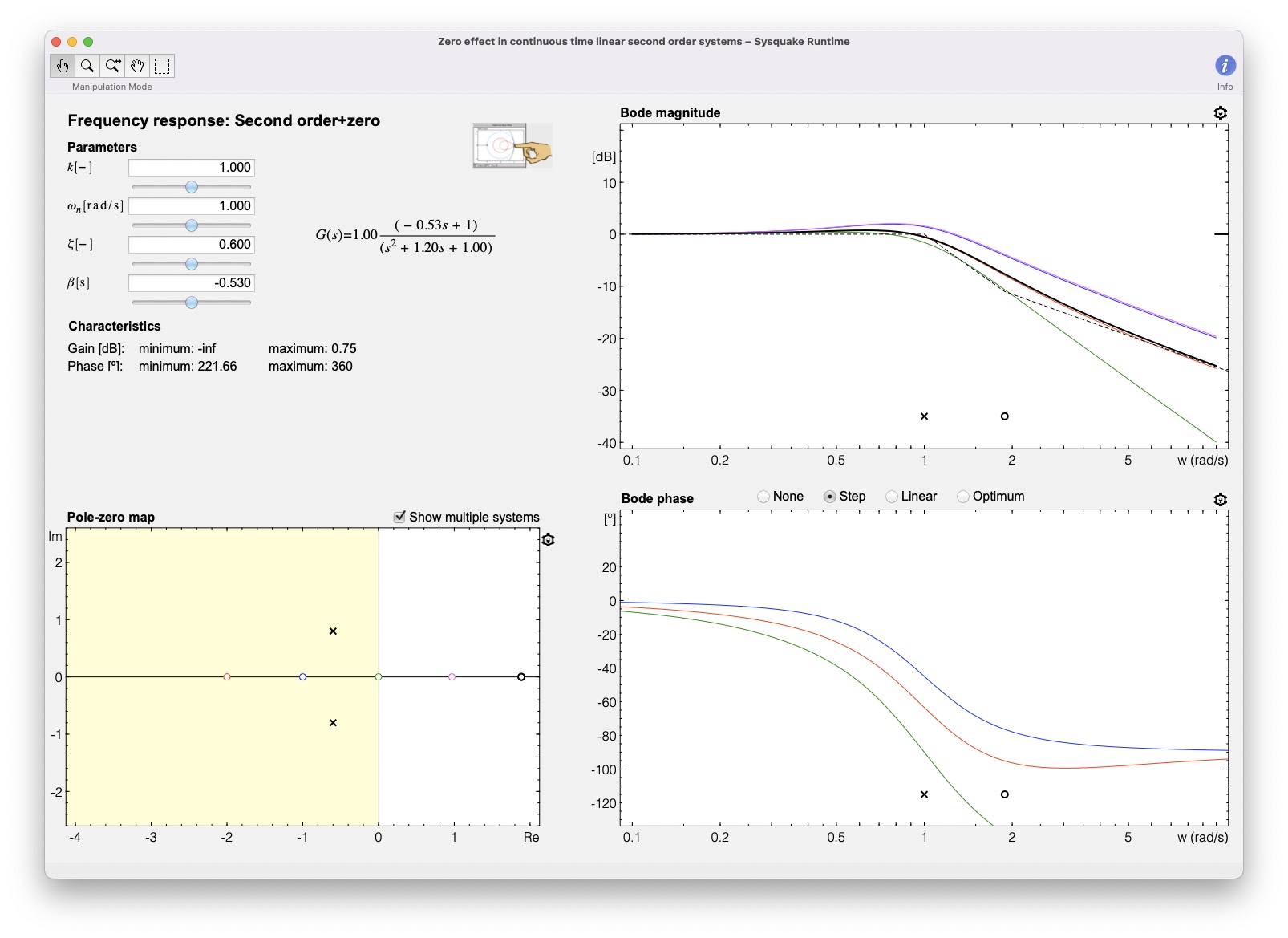 Frequency response - Automatic Control with Interactive Tools