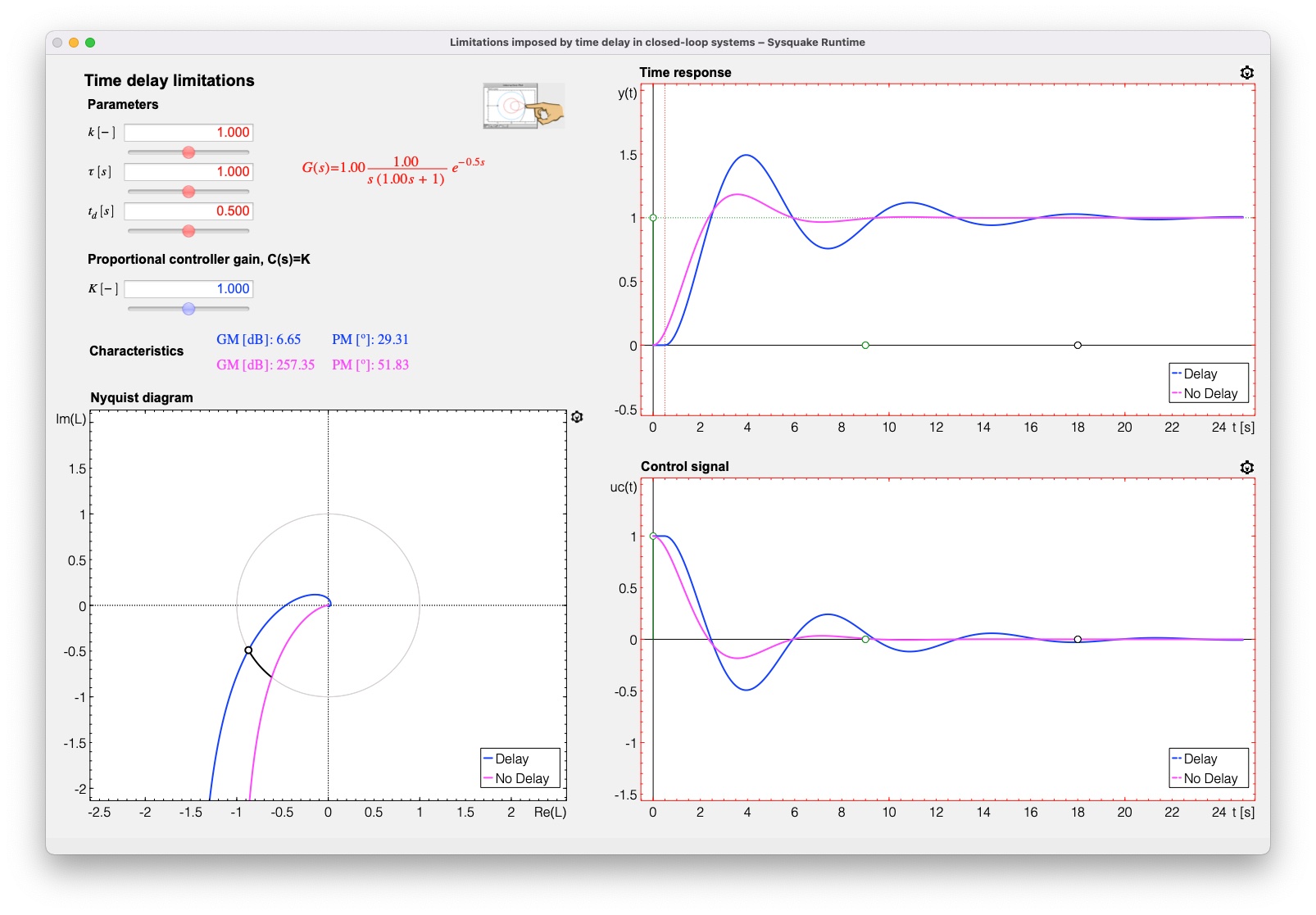 Closed-loop systems and stability - Automatic Control with Interactive ...