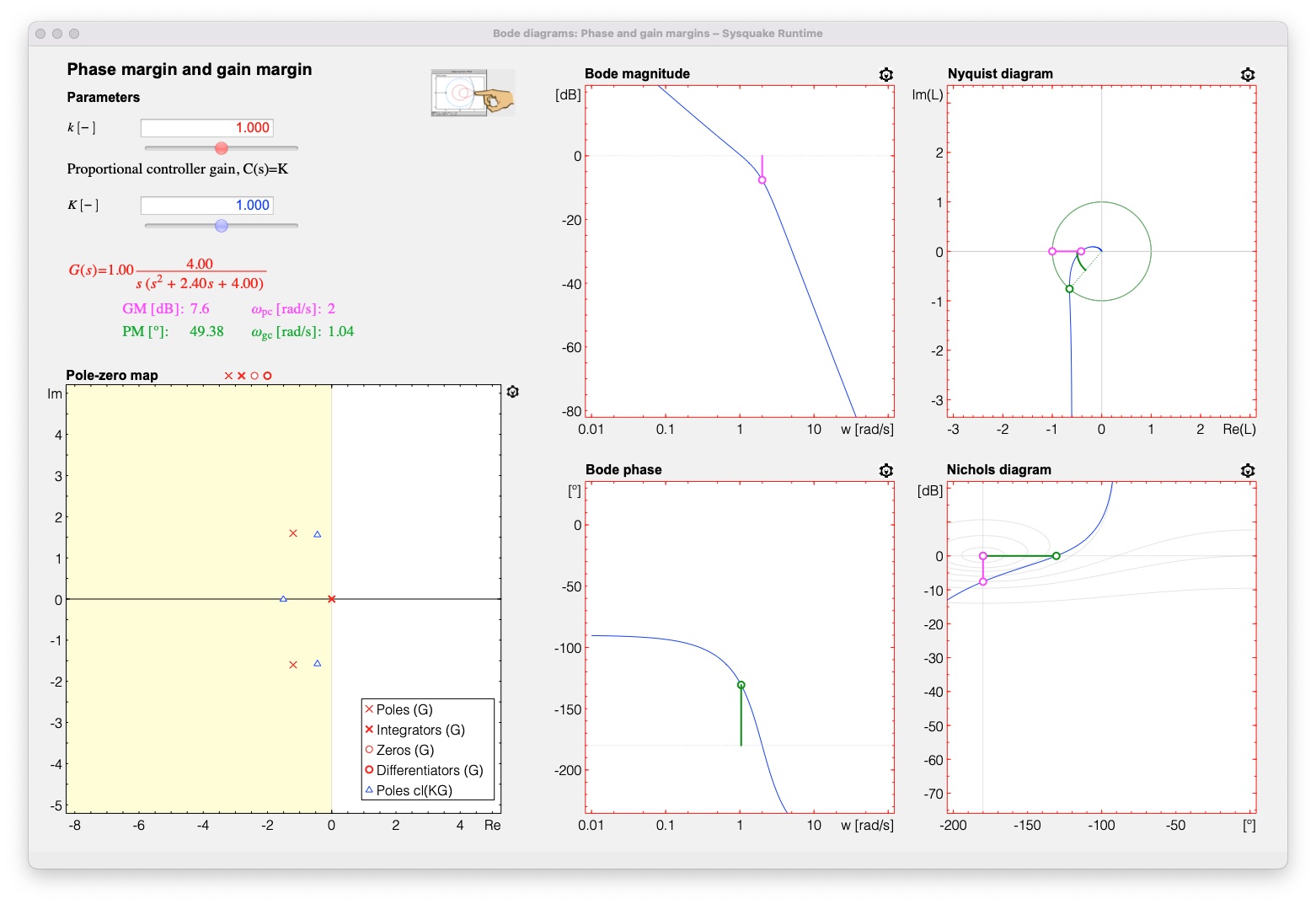 Closed-loop systems and stability - Automatic Control with Interactive ...
