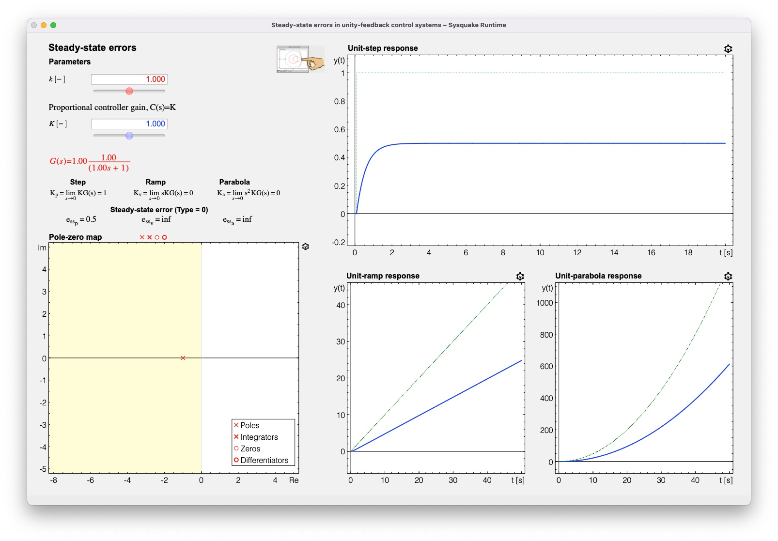 Control systems design - Automatic Control with Interactive Tools