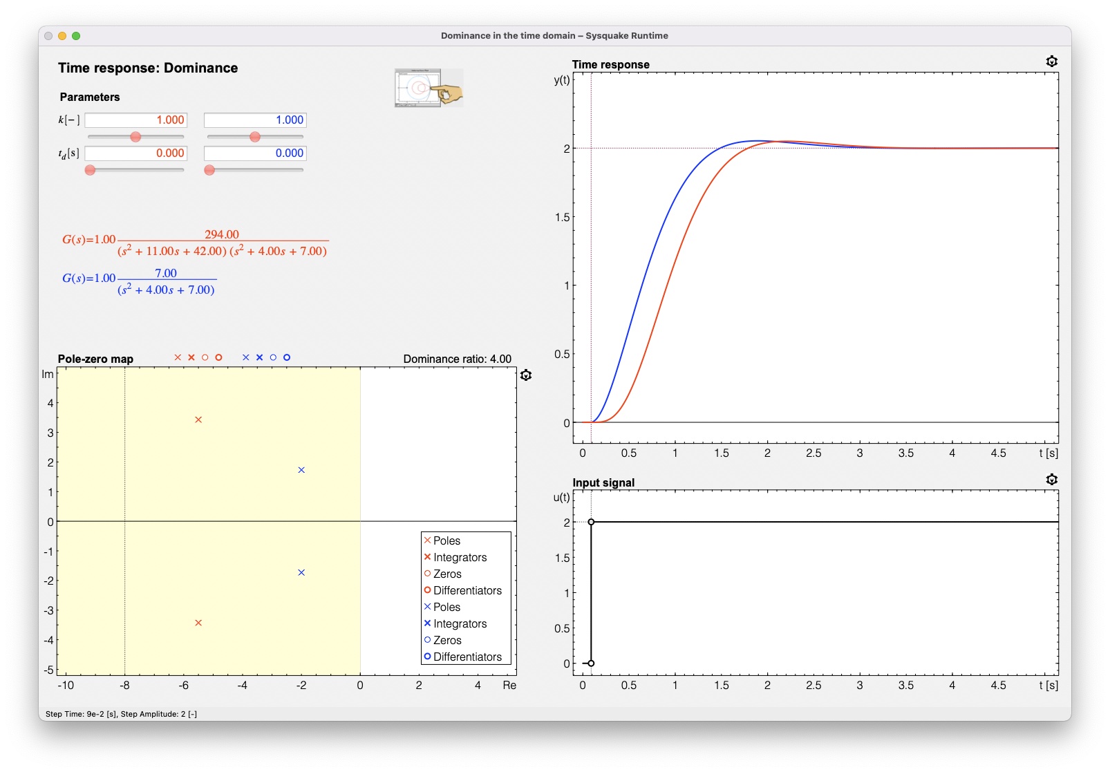 Time response - Automatic Control with Interactive Tools