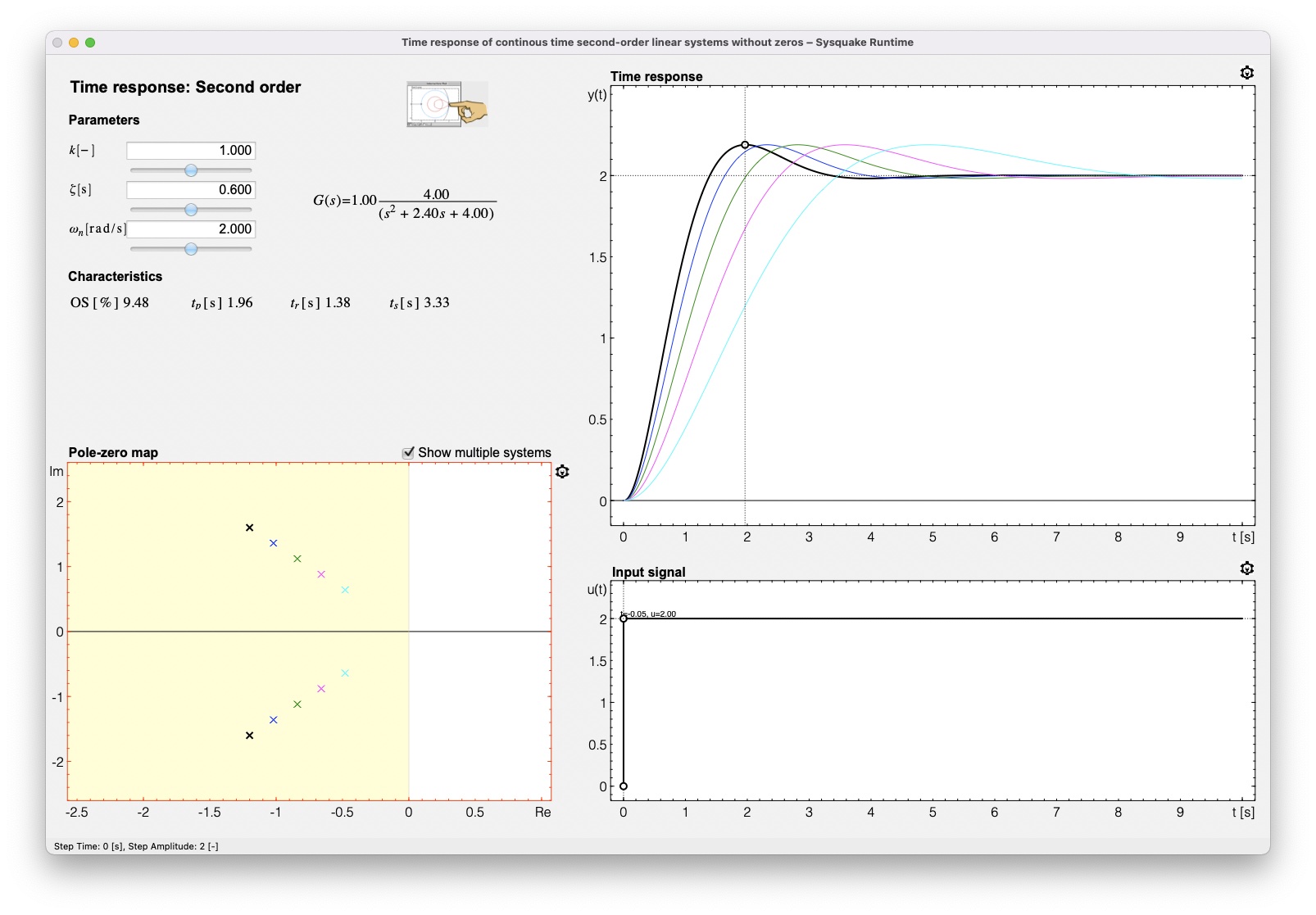Interactivity as support to Control Education - Automatic Control with ...