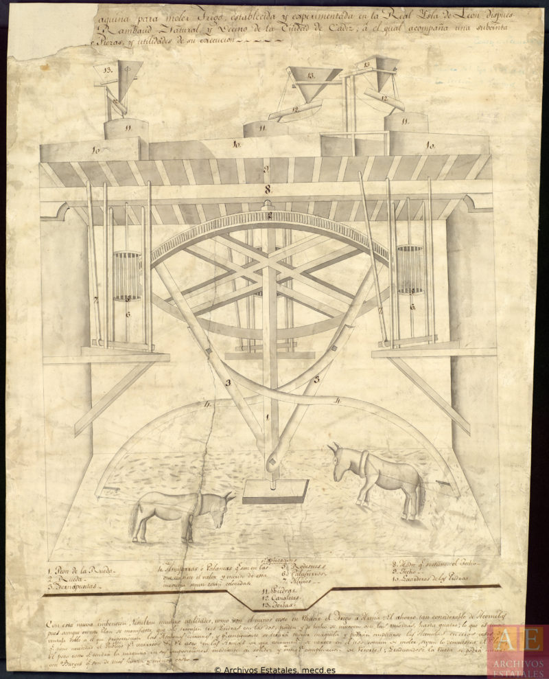 Máquina para moler trigo, en la Real Ysla de León – Identidad e Imagen ...