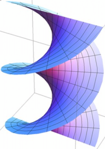 Hélices y espirales – Jardín de lΦs matemáticΦs