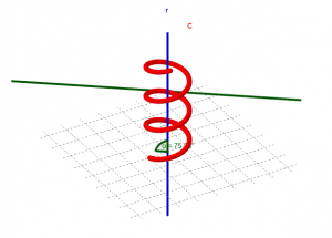 Hélices y espirales – Jardín de lΦs matemáticΦs